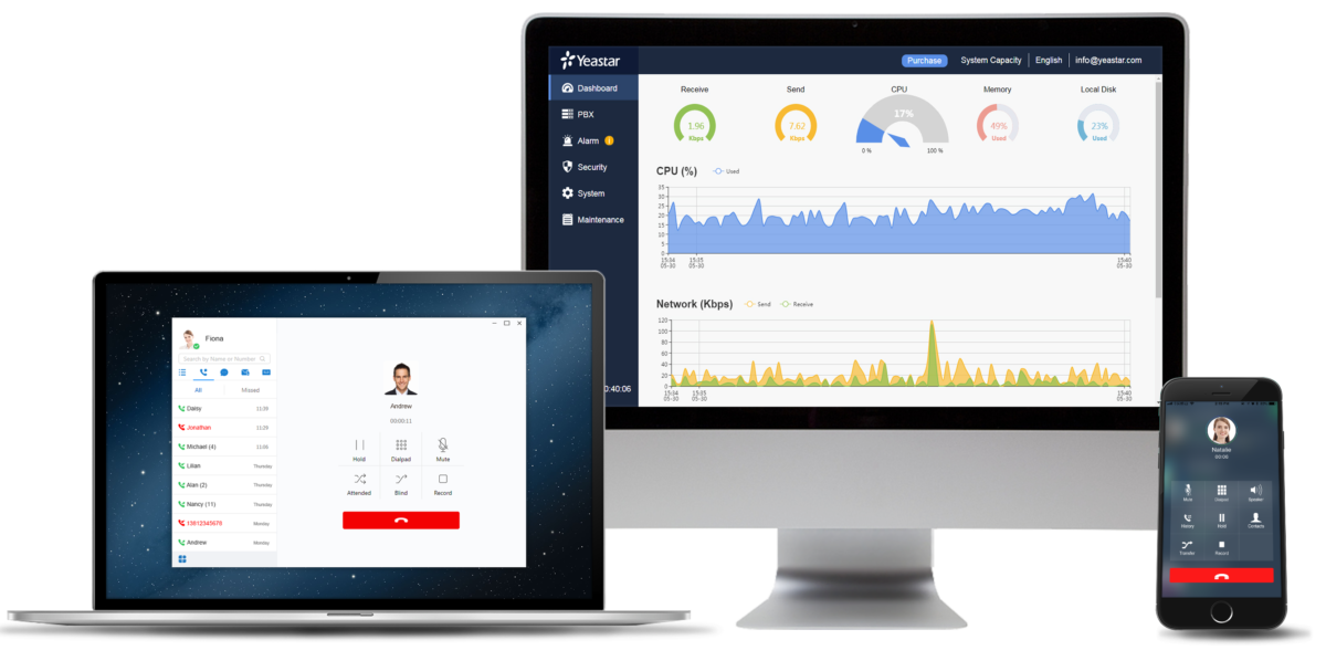 CLOUD PABX - Leading Service Provider in Communications